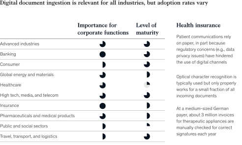 Master Digital Document Processing: Key Phases & Optimization 2025
